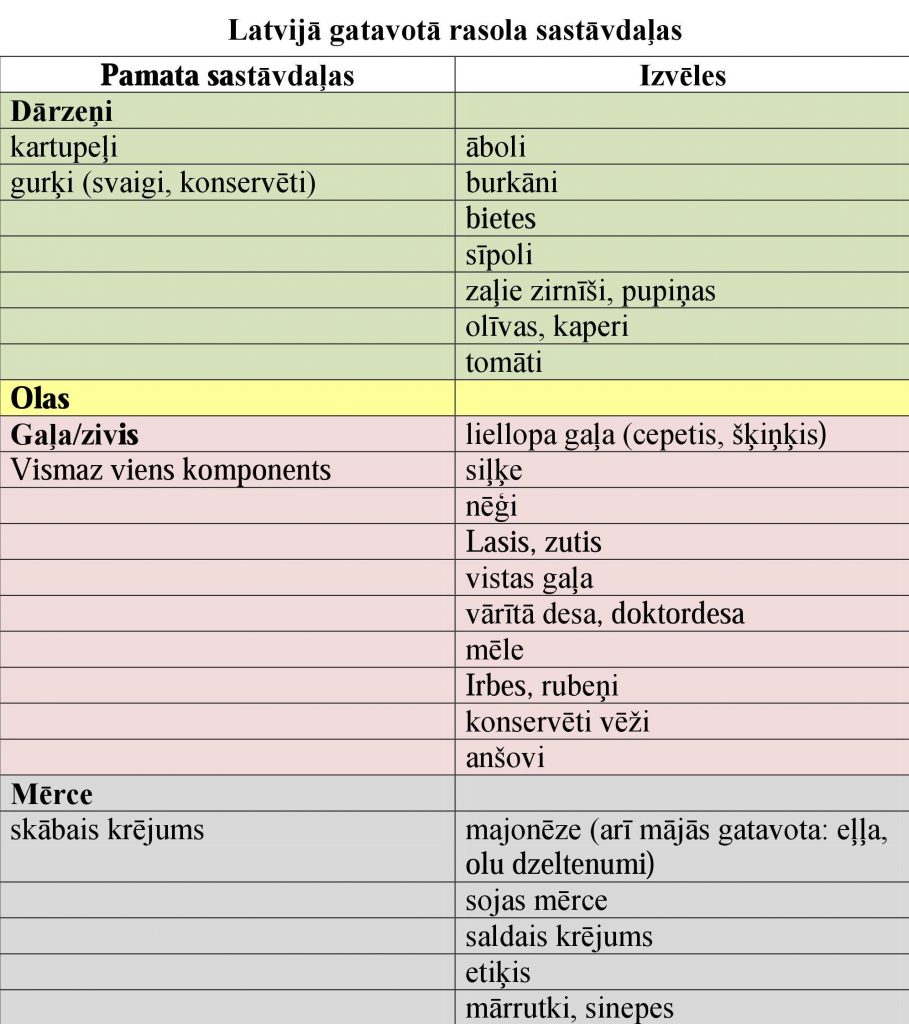 Rasols. 2. daļa. Radinieki | Latvijas virtuve